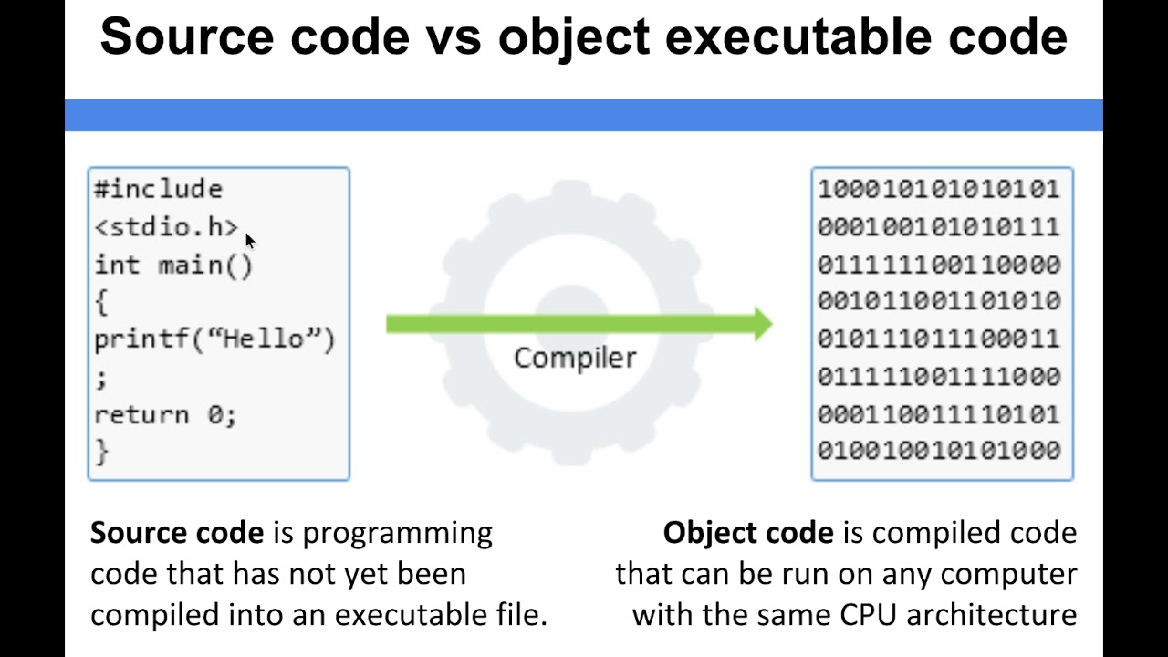 Computer Architecture - Source code vs object code