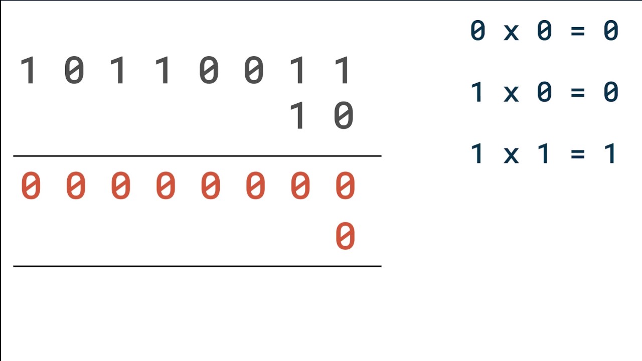 A-Level Comp Sci: Binary Multiplication