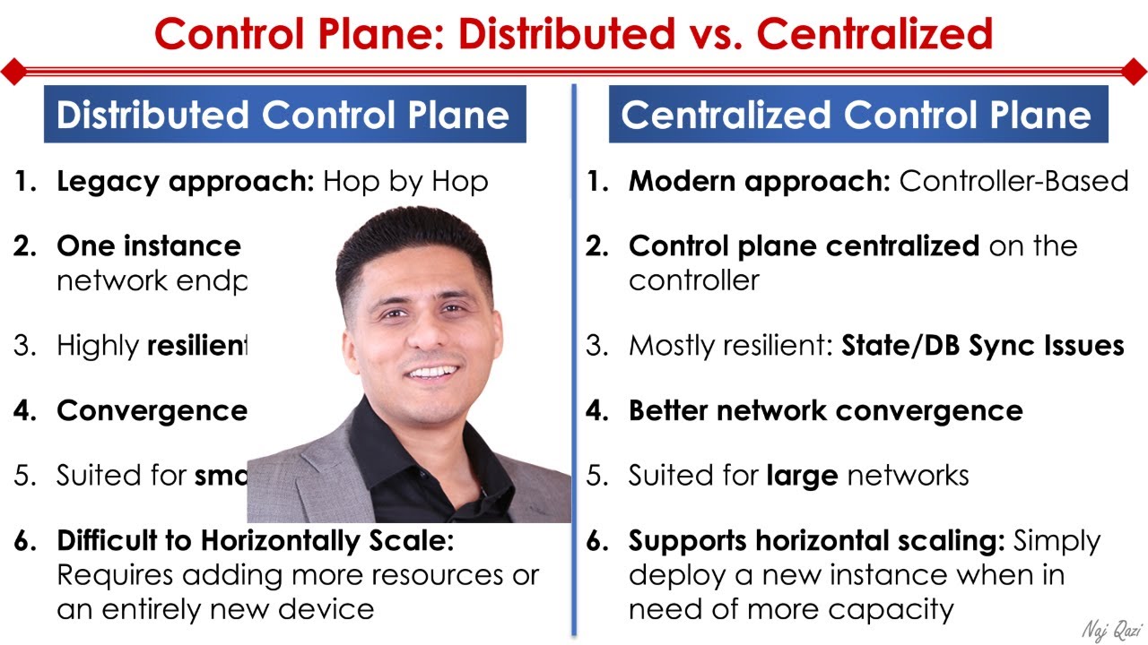 Centralized vs Distributed Control Plane