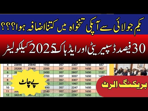 Pay increase calculator free download|| disparity allowance increase calculator