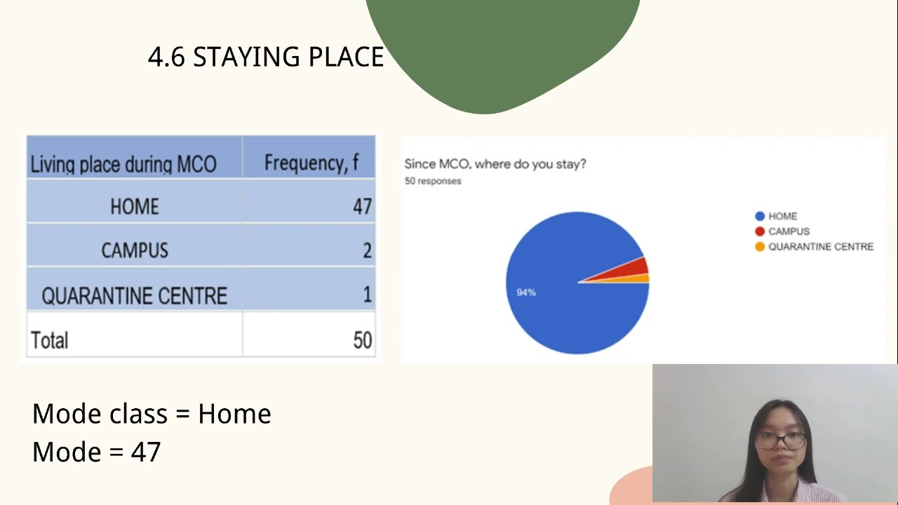 Statistic Group Assignment 2