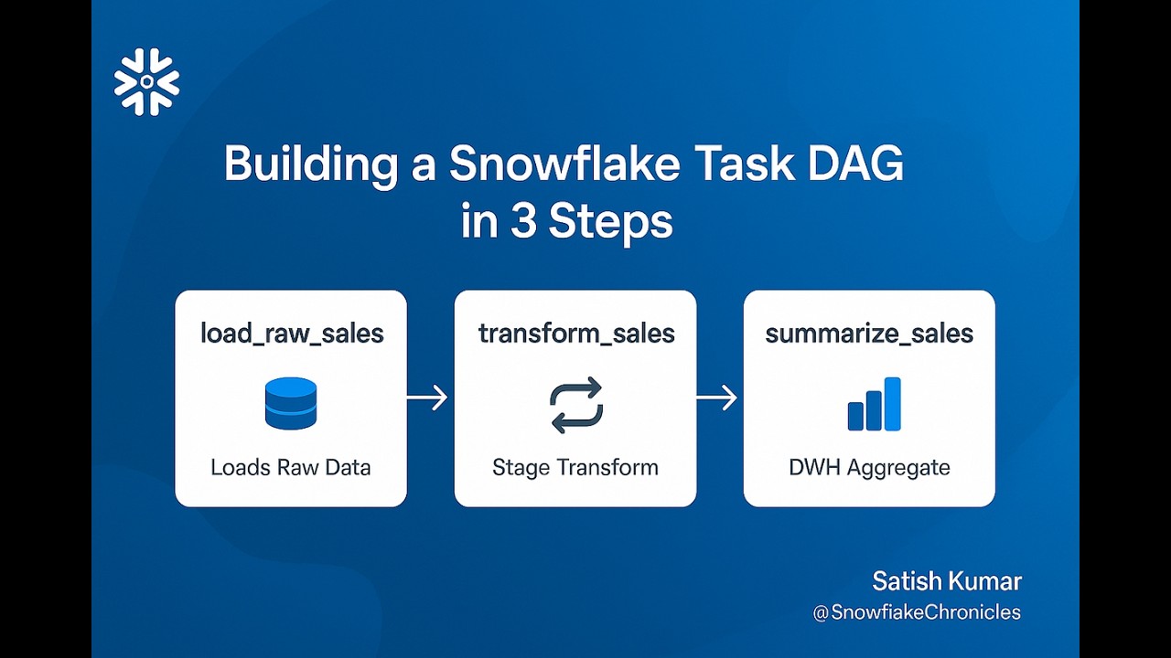 Snowflake Tasks Explained | Build Pipelines WITHOUT Airflow