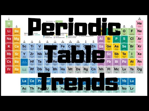Trends on the Periodic Table | Patterns on the Periodic Table