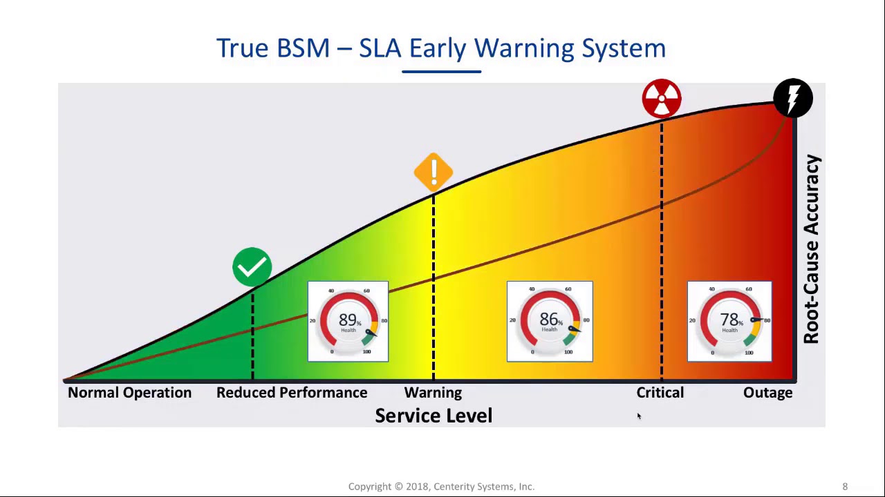 Highlights Future Proof Your Data Center Online Seminar