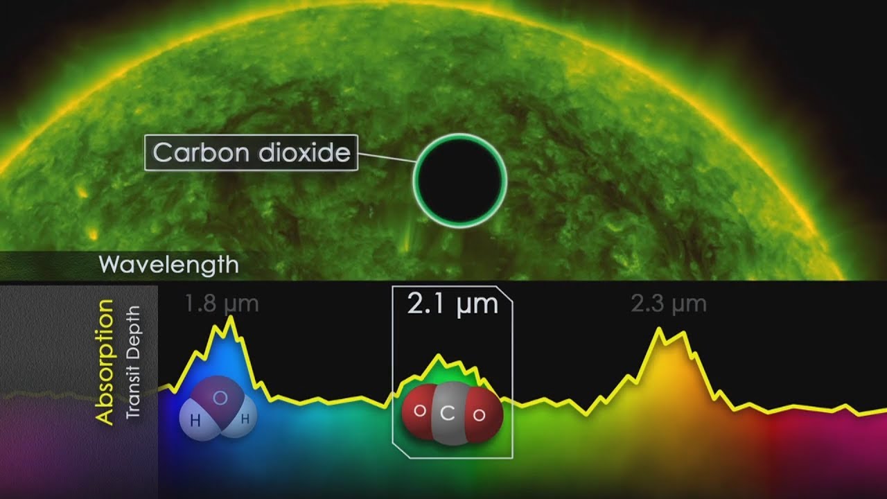How do Astronomers Determine Exoplanet Atmospheres
