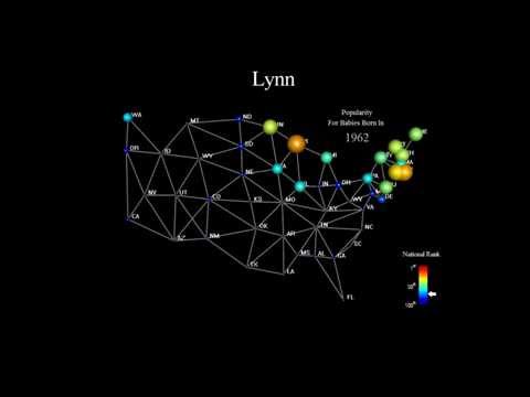 Popularity of the name Lynn
