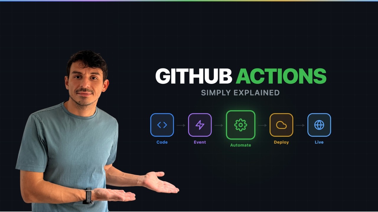 GitHub Actions Explained in 6 Minutes