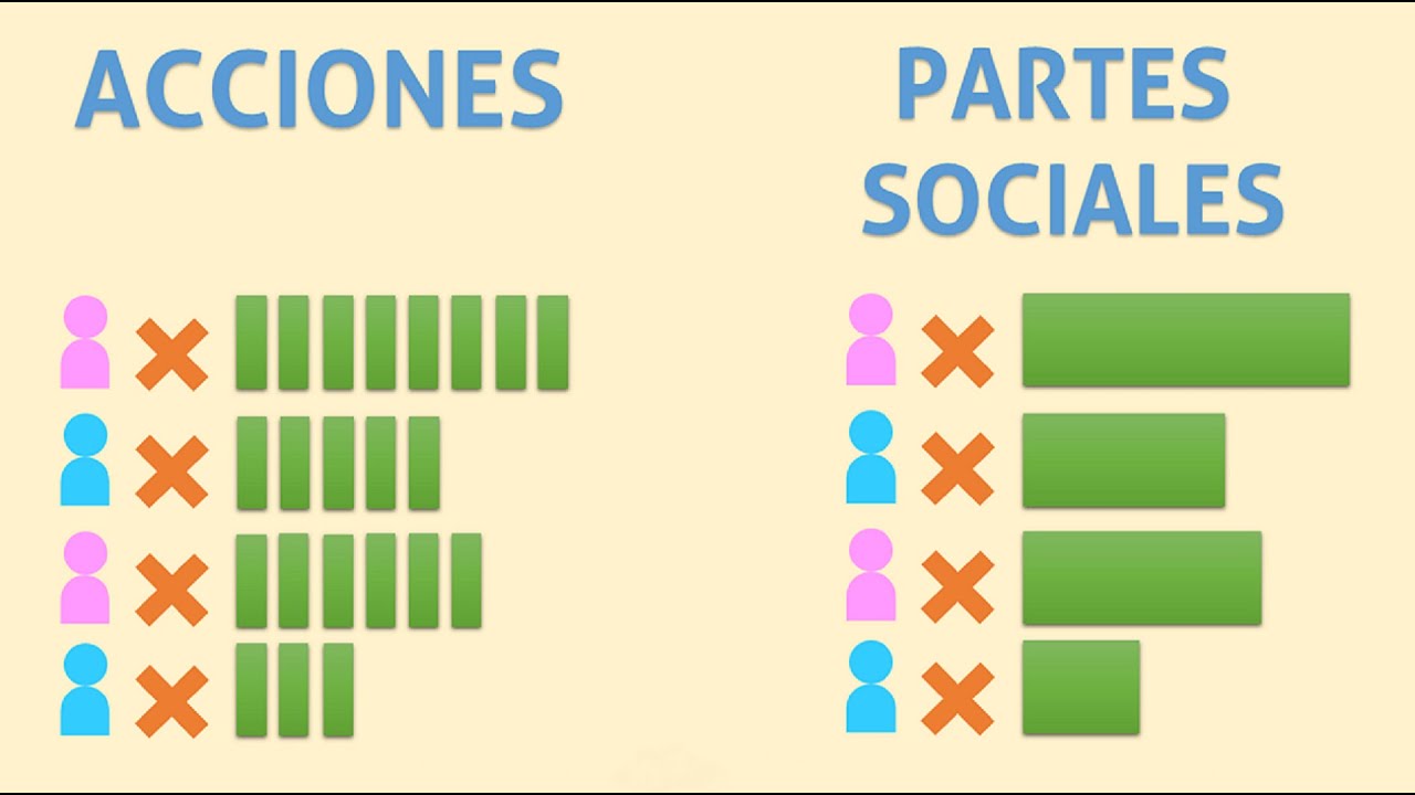 ¿Cuál es la diferencia entre acciones y capital social? – ACUT.NET ¿Cuál es la diferencia entre acciones y capital social? – ACUT.NET