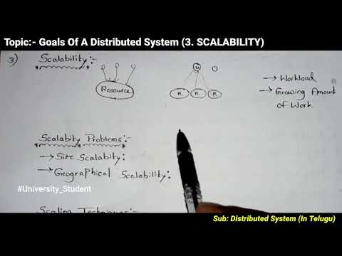 Goals Of A Distributed System in Telugu || 3. SCALABILITY || University Student