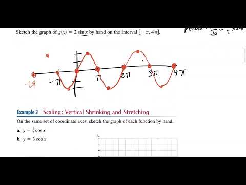 4.5 Graphs of Sine and Cosine Functions (Pre-Calculus)