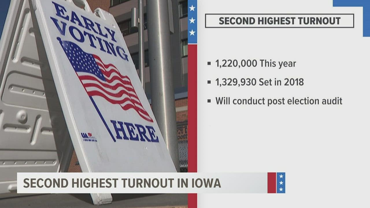 Iowa sees second-highest midterm turnout in 2022 election