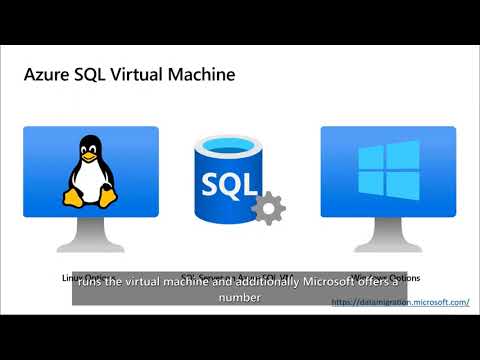 SQL Server on Azure VMs Reimagined: Sizing Deep Dive By Pam Lahoud, David Pless & Aditya Badramraju
