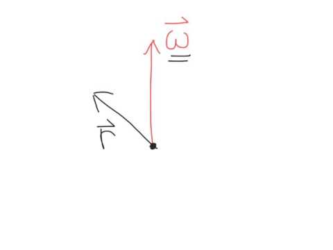 Sec. 9.3 - Angular Velocity Vectors