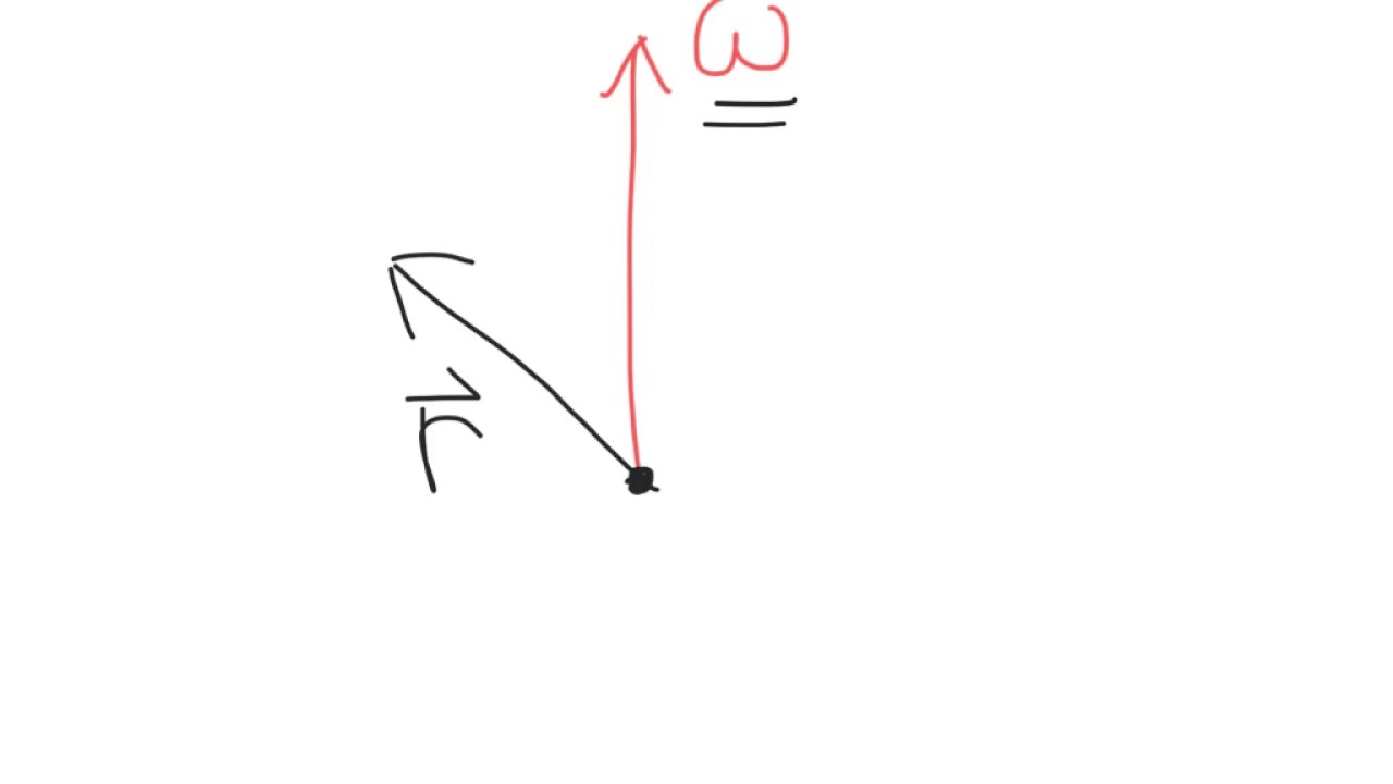 Sec. 9.3 - Angular Velocity Vectors