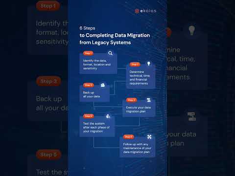 Steps to completing data migration from legacy systems #shorts