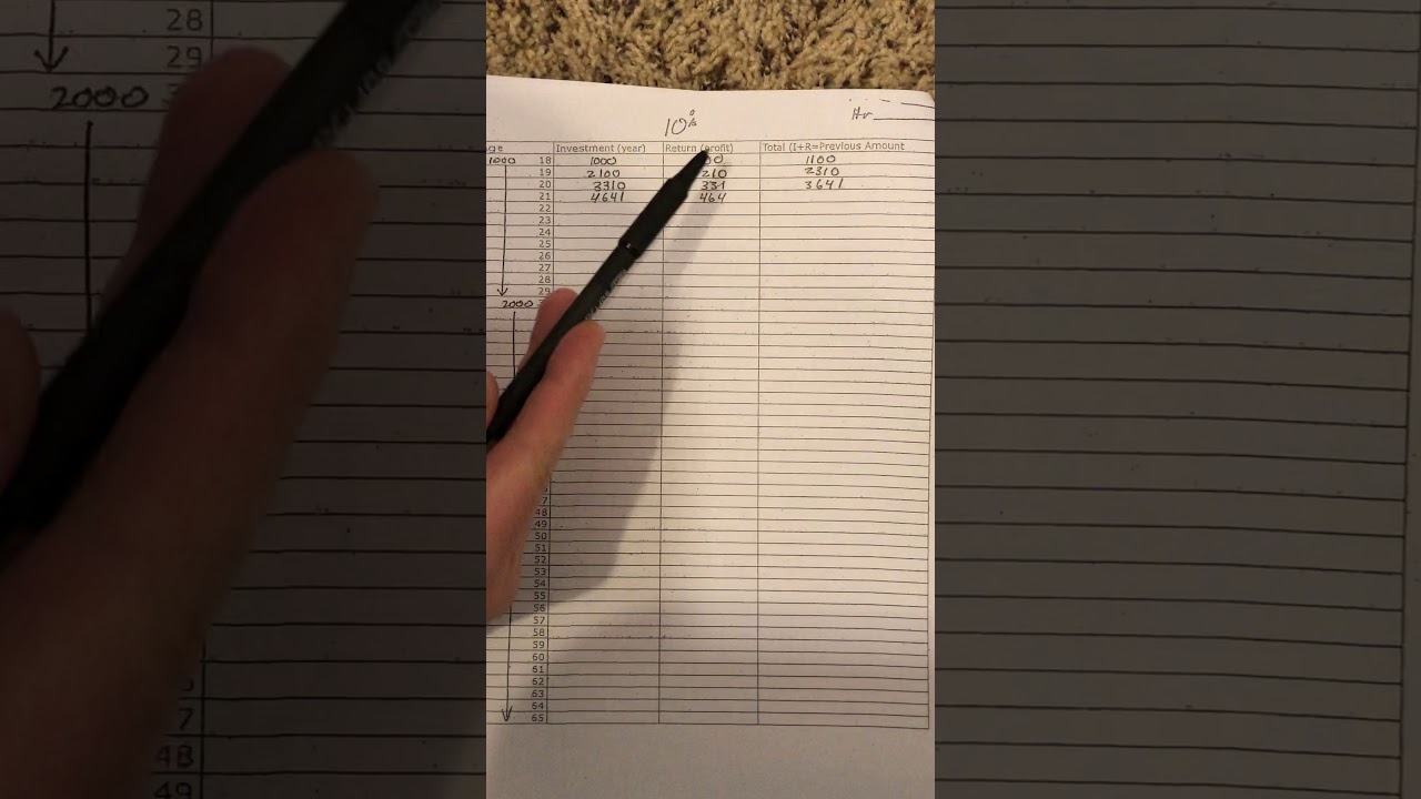 Compound Interest Work Sheet