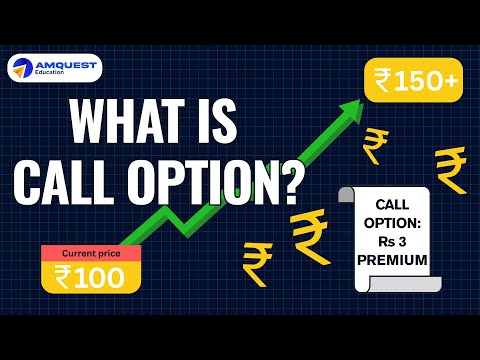 Call Option || CFA || Derivatives