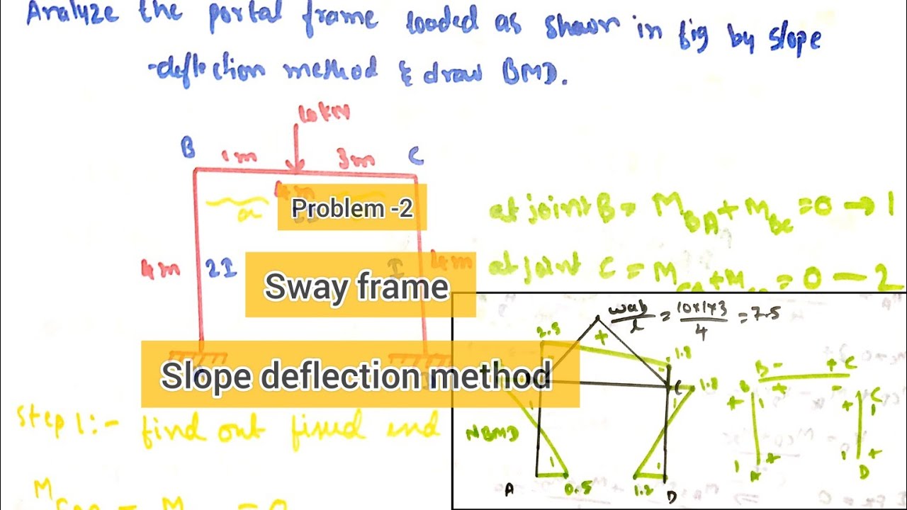 Analysis sway frame by slope deflection method| problem- 2