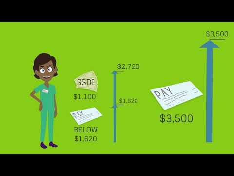 SSDI and Planning for Work (2025)