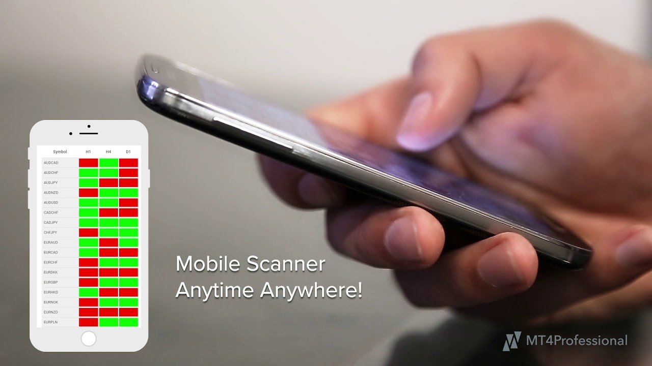 MT4Professional - #1 Market Scanner on MT4