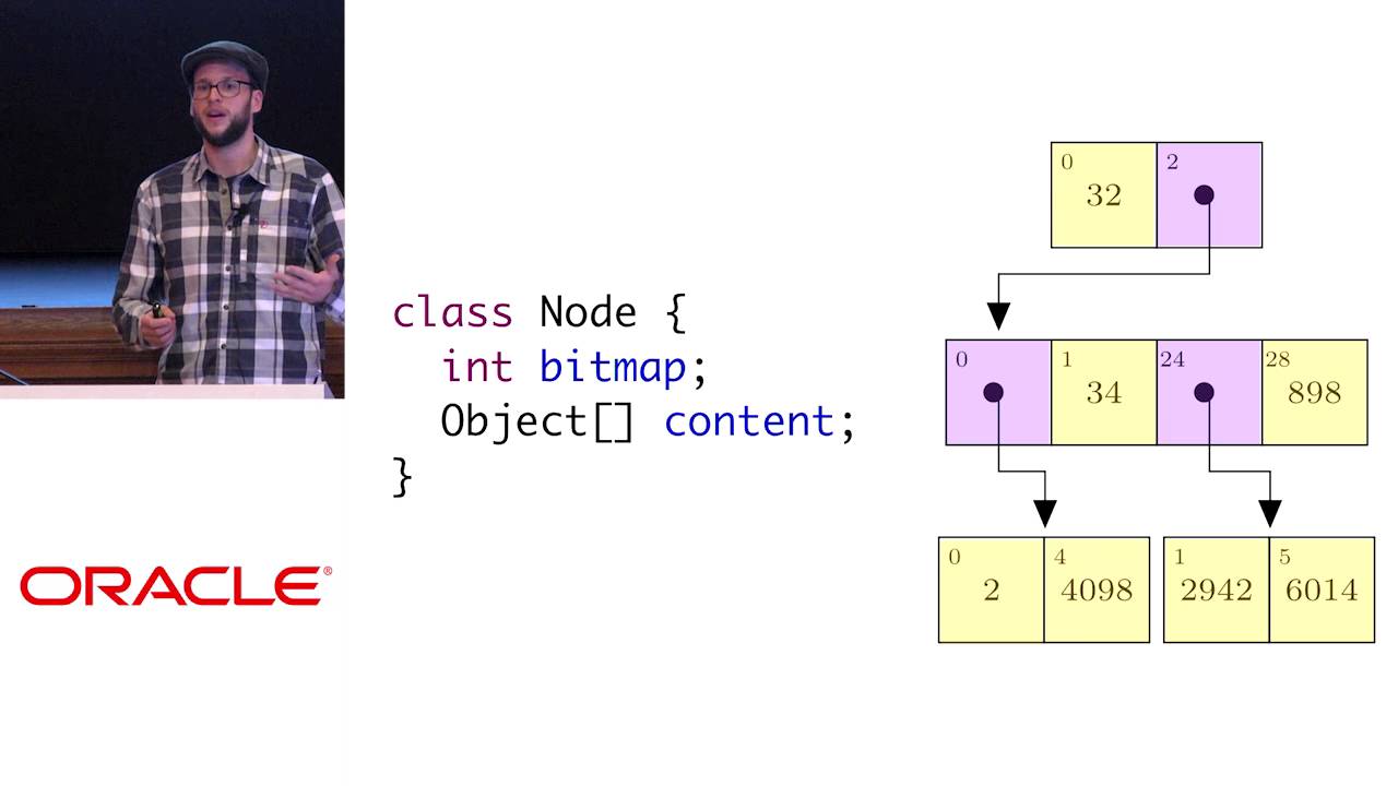 Immutable Collections