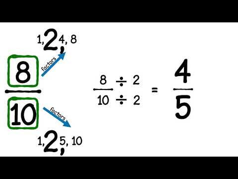 Fractions Year 6 - Simplifying Fractions Using Common Factors