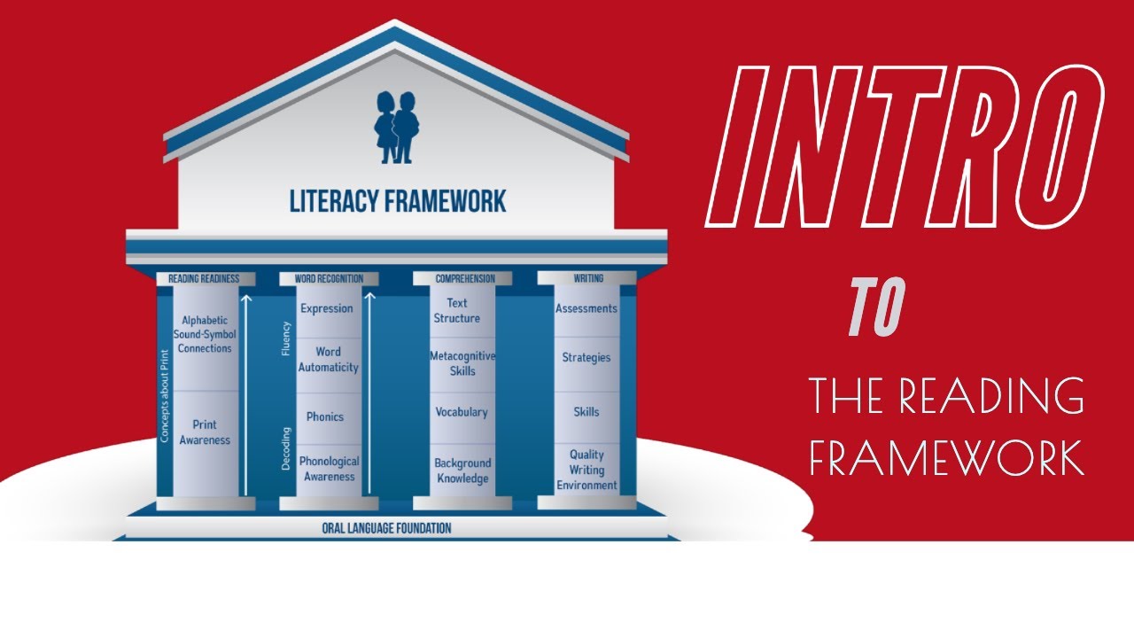 Reading Framework Module 1