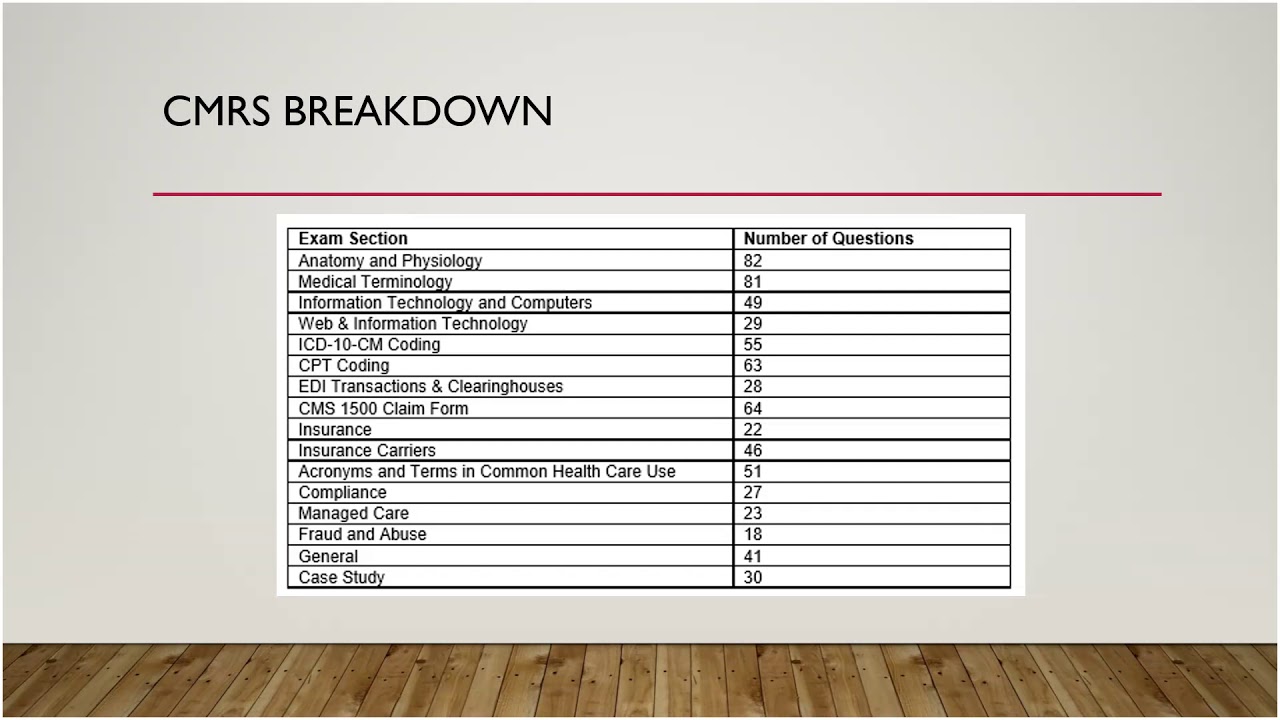 Introduction to CMRS