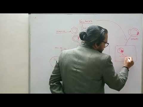 Cloning and expression vector Lecture-4