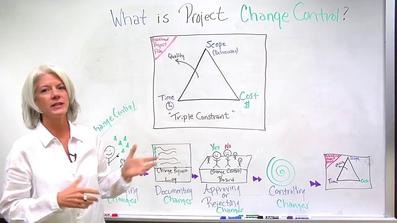 Project Change Control Defined