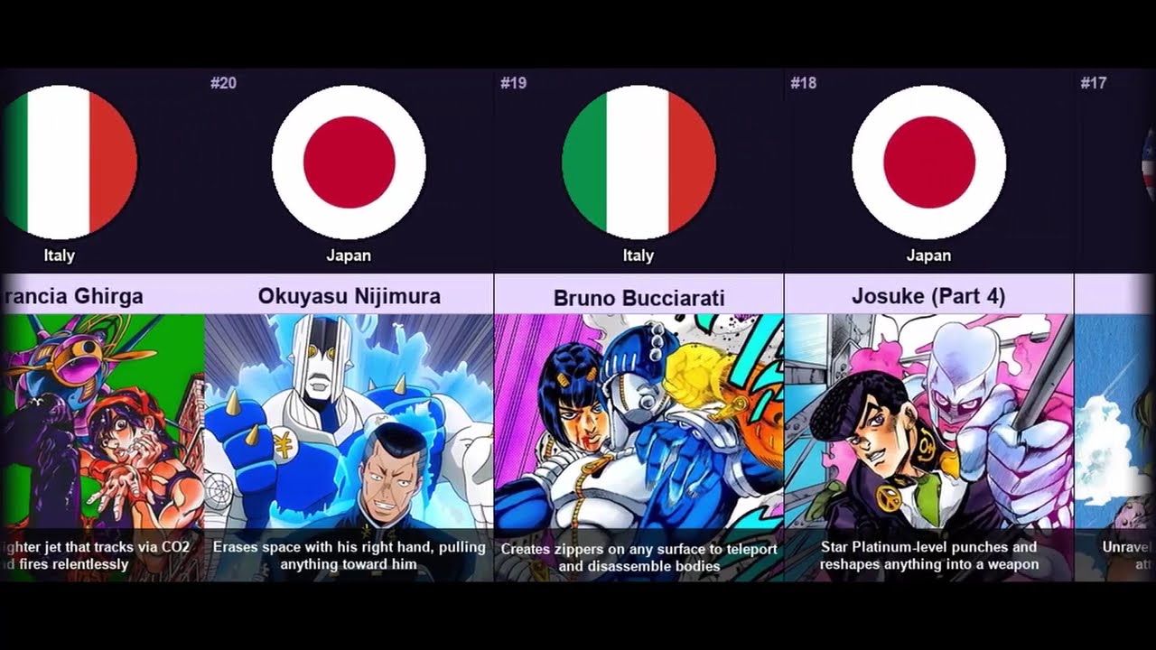 Top 30 Strongest JoJo Characters Ranked