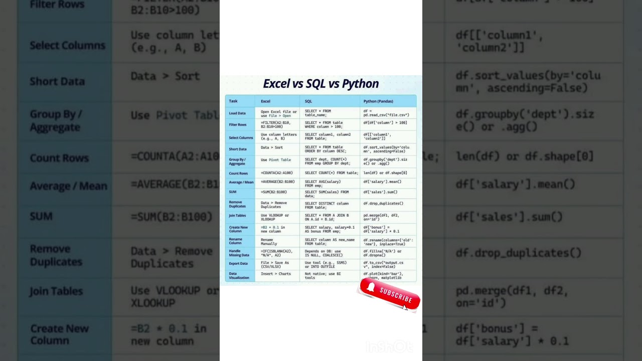 Excel vs SQL vs Python The TRUTH#viral #trending #excel #python