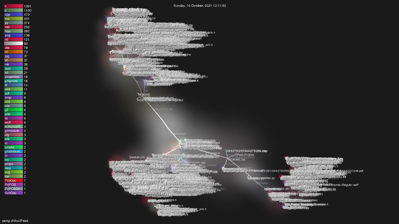 peng-zhihui/Peak - Grource visualisation