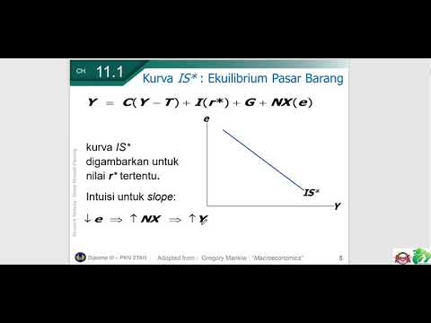 19. Ekonomi Makro - TM 11 - Mundell Fleming Model dan Rezim Nilai Tukar