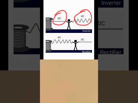 Inverter and rectifier, DC and AC