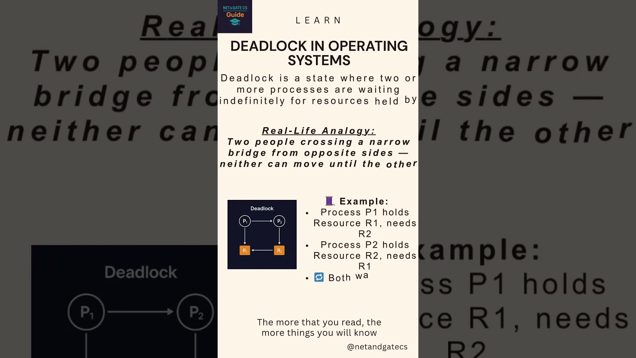 Deadlock- OS Concepts #computerscience #netcs #gatecs #net2025 #csconcept #Deadlock #operatingsystem