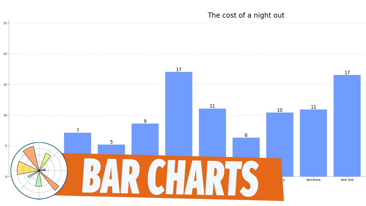 Matplotlib #2: Bar charts