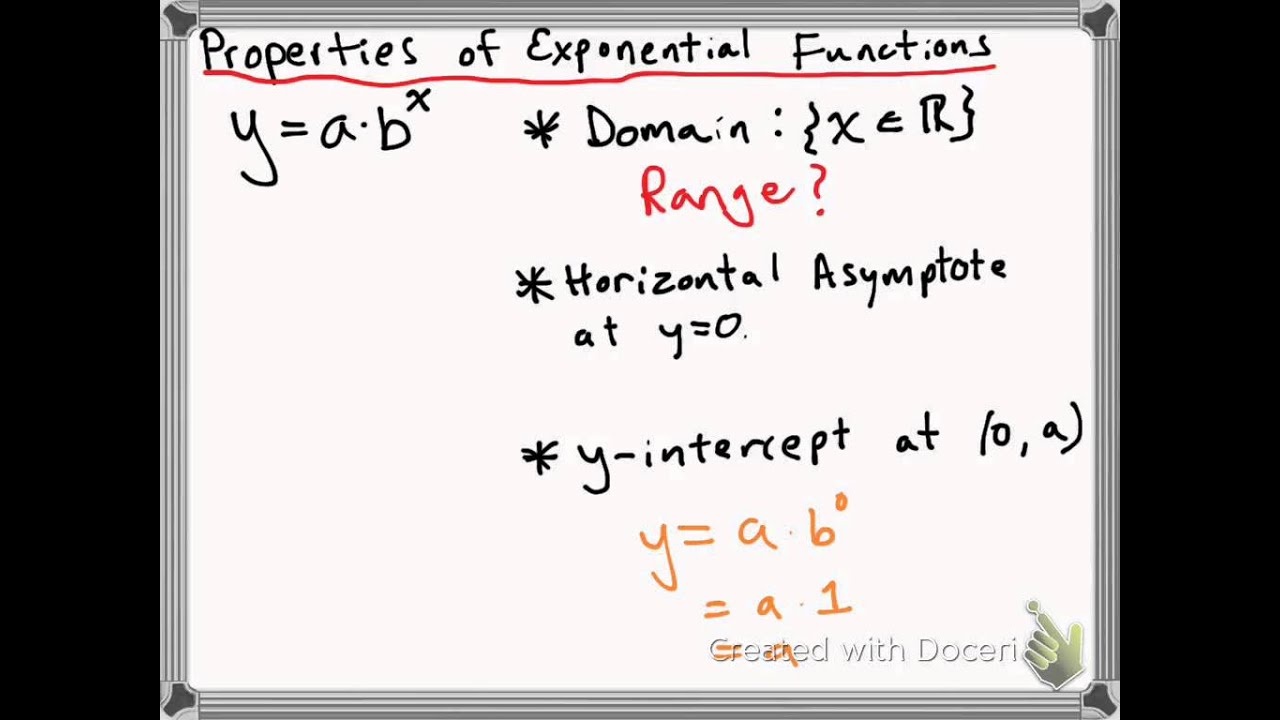 Properties of Exponential Functions