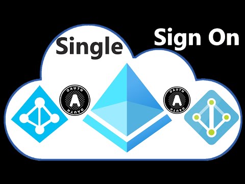 Single Sign On | What it is How it works Why you need it