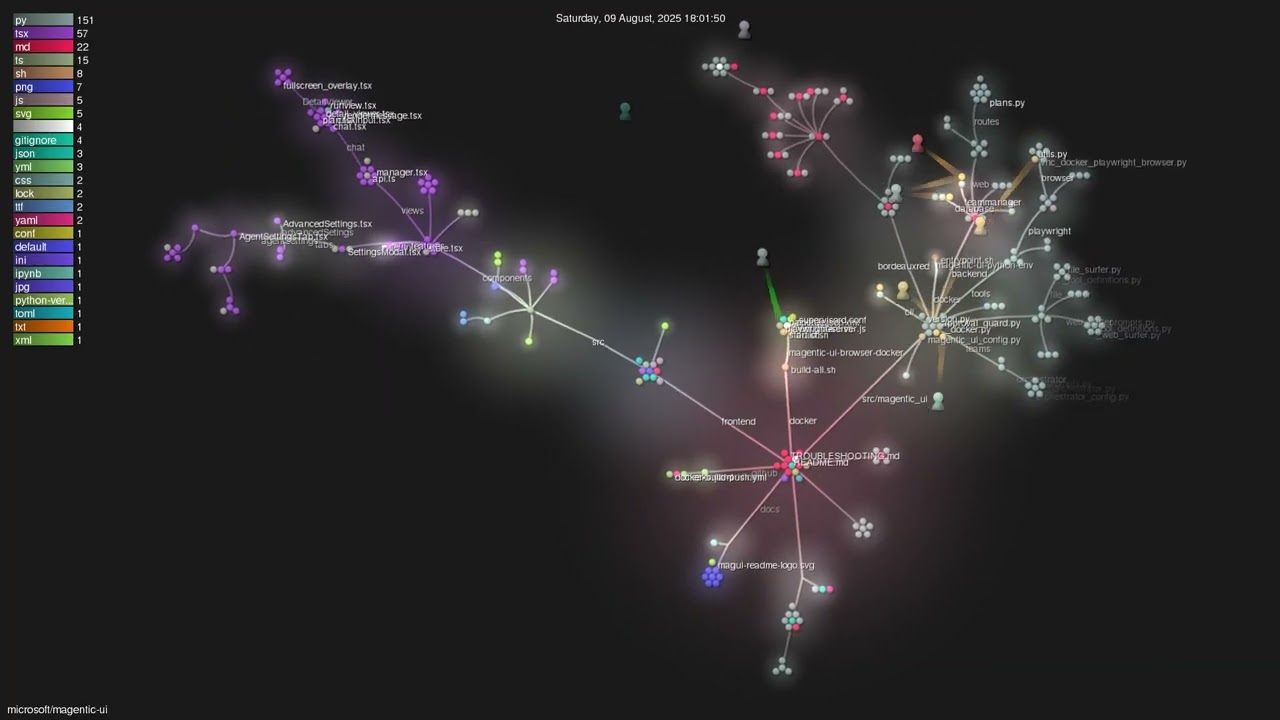 microsoft/magentic-ui - Gource visualisation