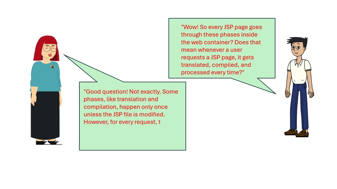 Mastering JSP: Java Server Pages Explained | Full Presentation for Beginners