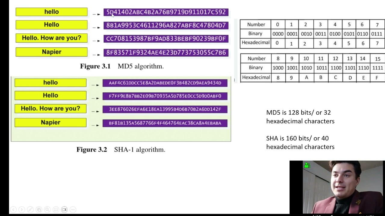 Cryptography  Assessment 31-40
