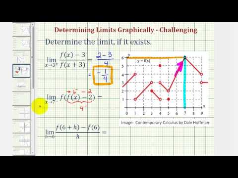 Ex 2: Determine Limits from a Graph Using Function Notation ...
