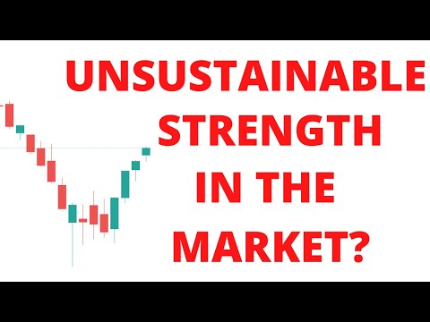 ABNORMAL STRENGTH IN THE SPY? // SP500 Nasdaq 100 (SPY QQQ) IWM // Stock Market Analysis