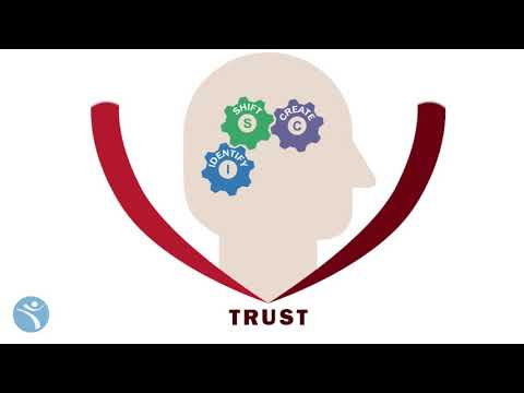 MSBCoach Identify, Shift, Create Coaching Model for Leaders Who Coach