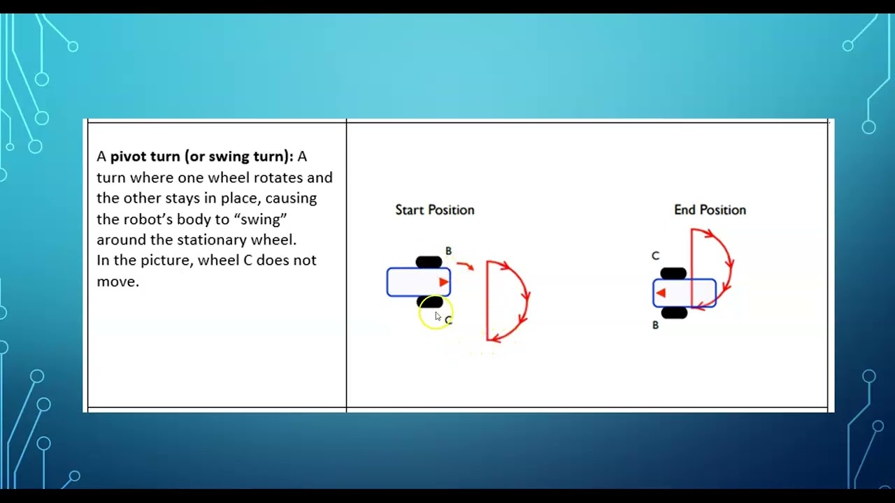 EV3 Classroom Lesson 2 Turns
