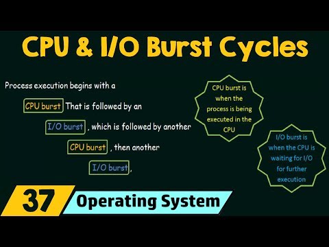Learn CPU and I O Burst Cycles - Mind Luster