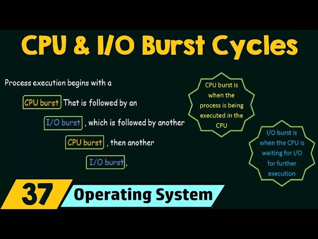 Understanding CPU and I/O Burst Cycles in Process Execution | Galaxy.ai