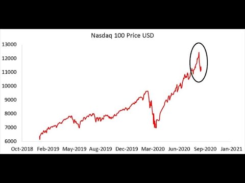 Should I book profits from MO NASDAQ 100 ETF or FOF?