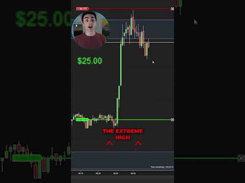 Strict Stop Loses Lose You Money...